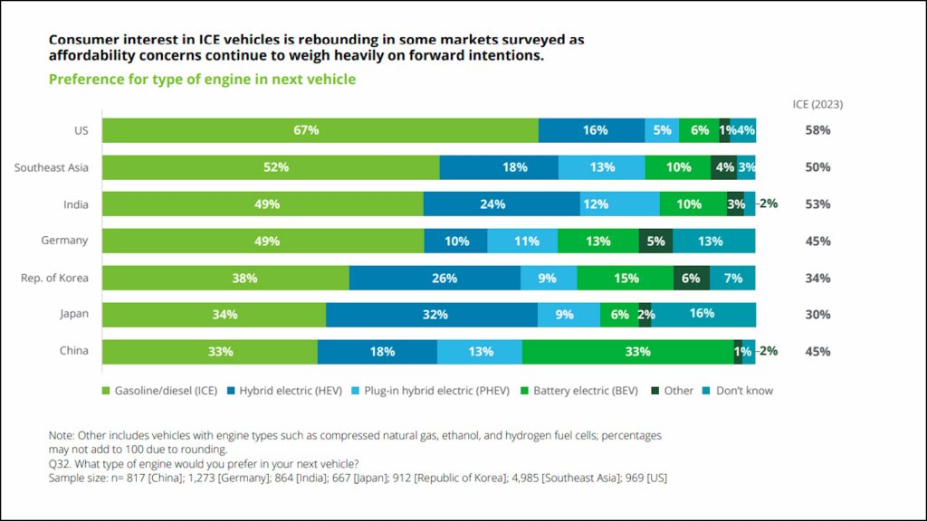 The EV Adoption Curve May Be Slowing - The Autopian