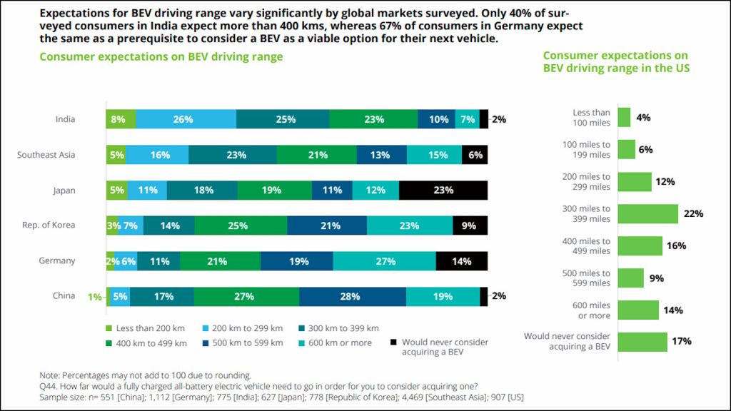 The EV Adoption Curve May Be Slowing - The Autopian