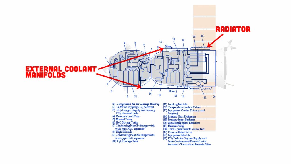 Russian Spacecraft Docked To ISS Shows Us What A Major Coolant Leak In Space Looks Like