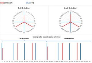 Why Does A V8 Sound Different Than A V6?: A Deep Dive Into The Science ...