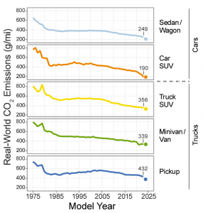 Here's The Convoluted Way The EPA Decides What Is A Car And What Is A ...