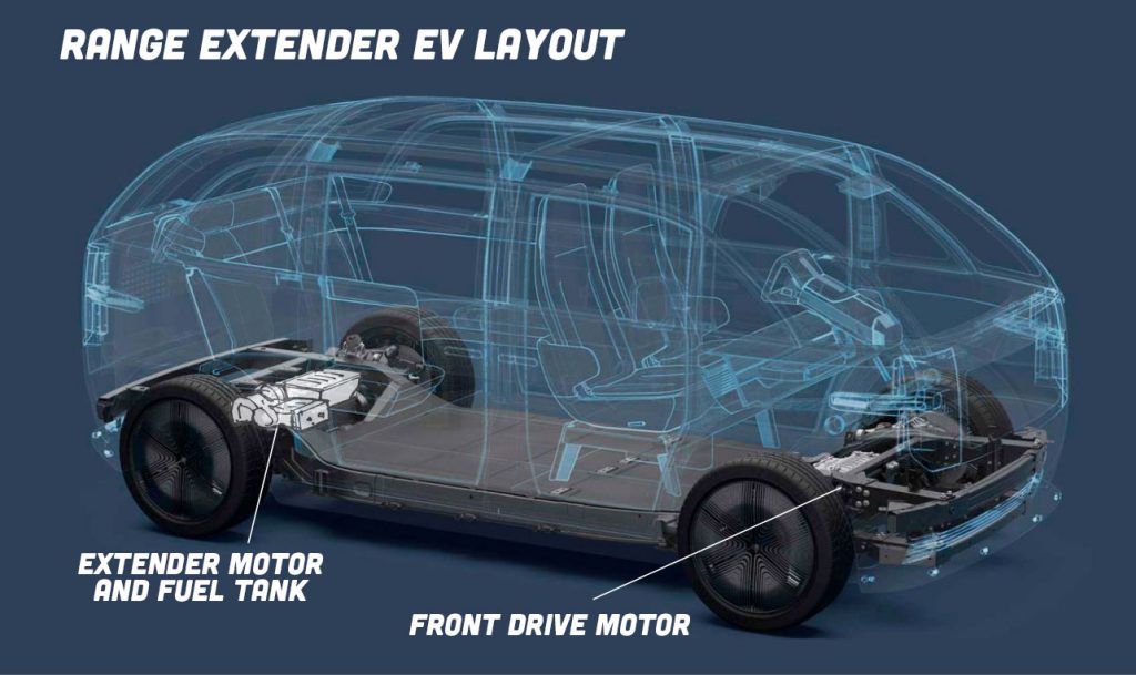 How We'd Revive The Now-Dead Canoo Van To Make A Legendary Brubaker Box ...