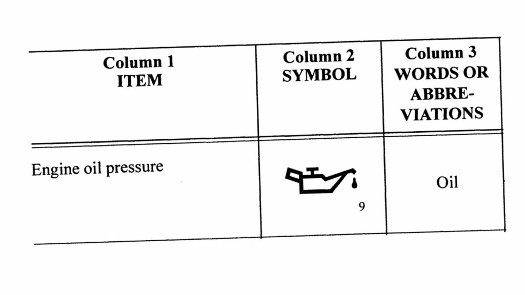 Why The Oil Warning Light Looks Like It Should Release A Genie - The ...