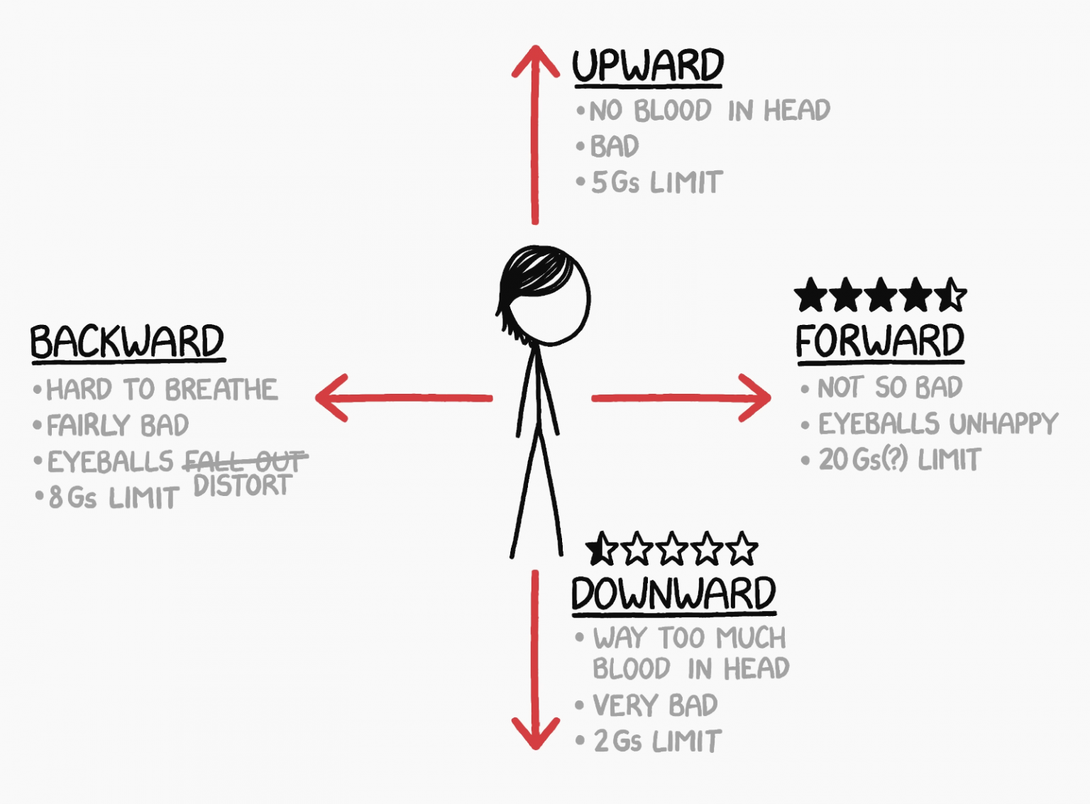 How Fast Could You Run The Daytona 500 If NASCAR Had No Rules? - The ...
