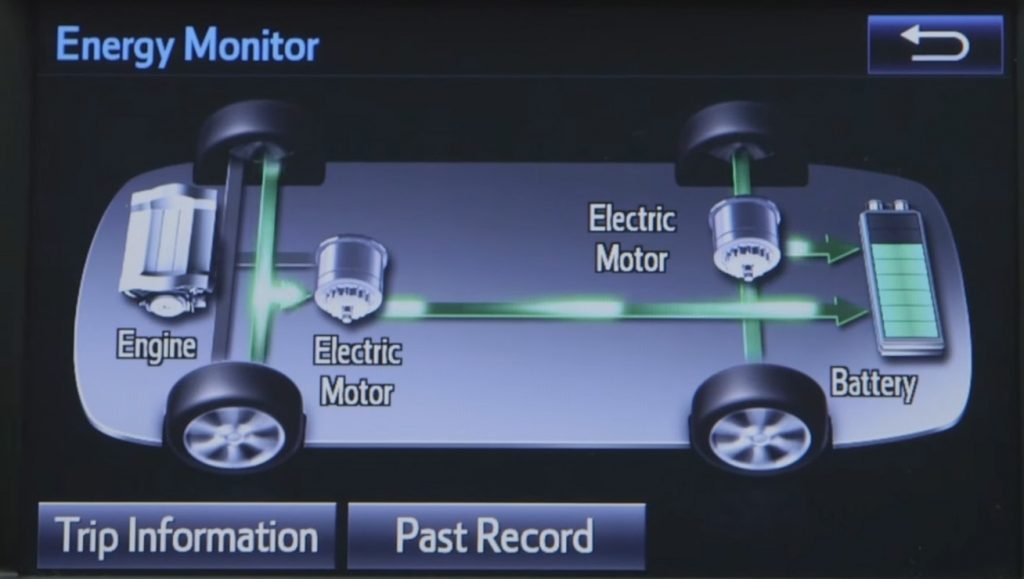 Why Hybrids Get Better Fuel Economy Even Though You Still Fill Them ...
