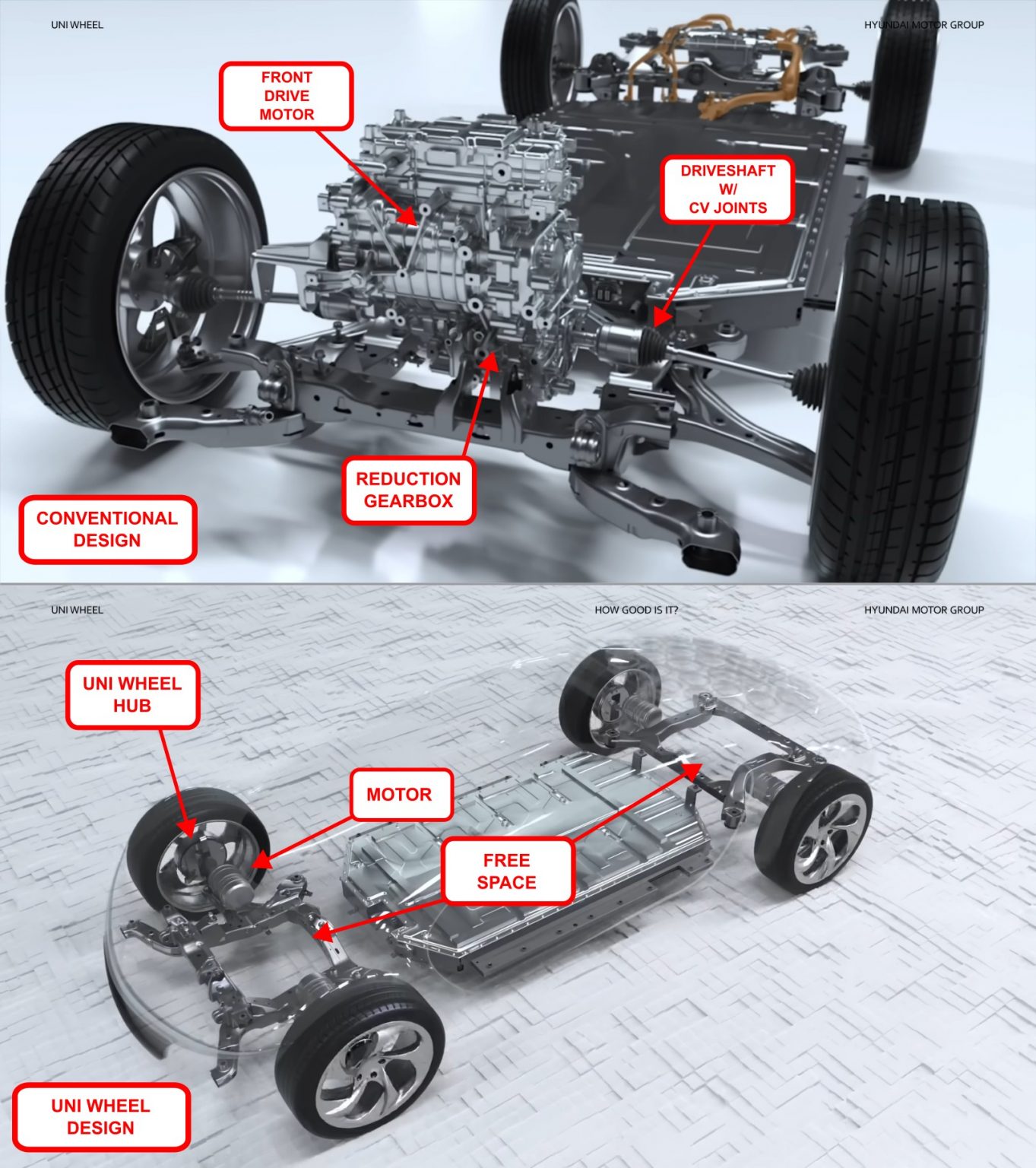 Hyundai Is Showing Off Its Space-Saving 'Uni Wheel' That Completely ...