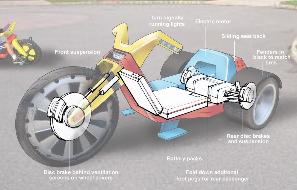 How I'd Build A 'Big Wheel' For Adults Using Modern EV Technology - The ...