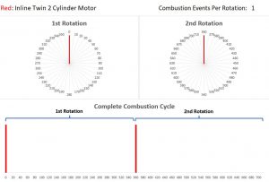 Why Does A V8 Sound Different Than A V6?: A Deep Dive Into The Science ...