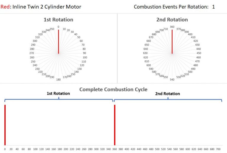 Why Does A V8 Sound Different Than A V6?: A Deep Dive Into The Science ...
