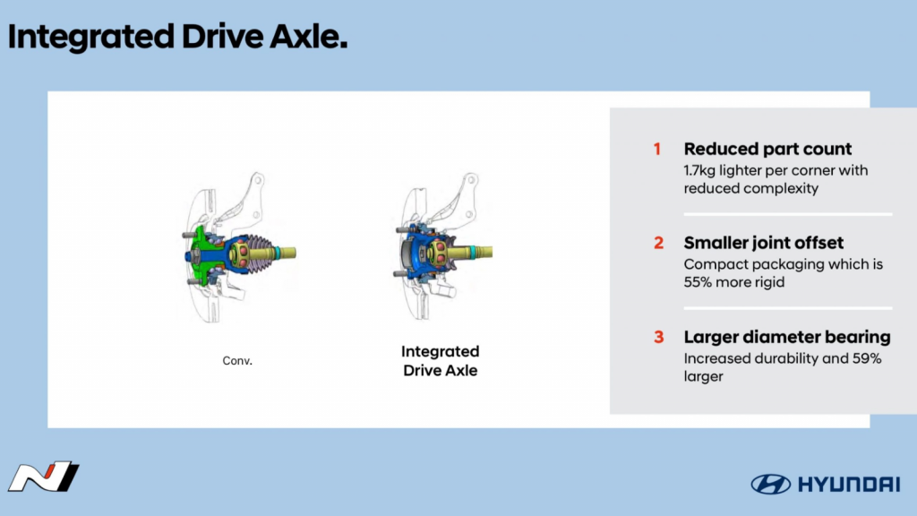 The 276 Horsepower 2022 Hyundai Elantra N Is A Blue Collar Sports Sedan ...