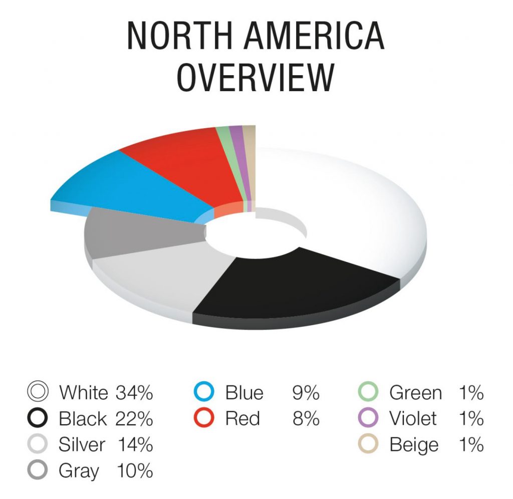The 2023 BASF Color Report Is Here And There's A Big Shift, Just Not ...