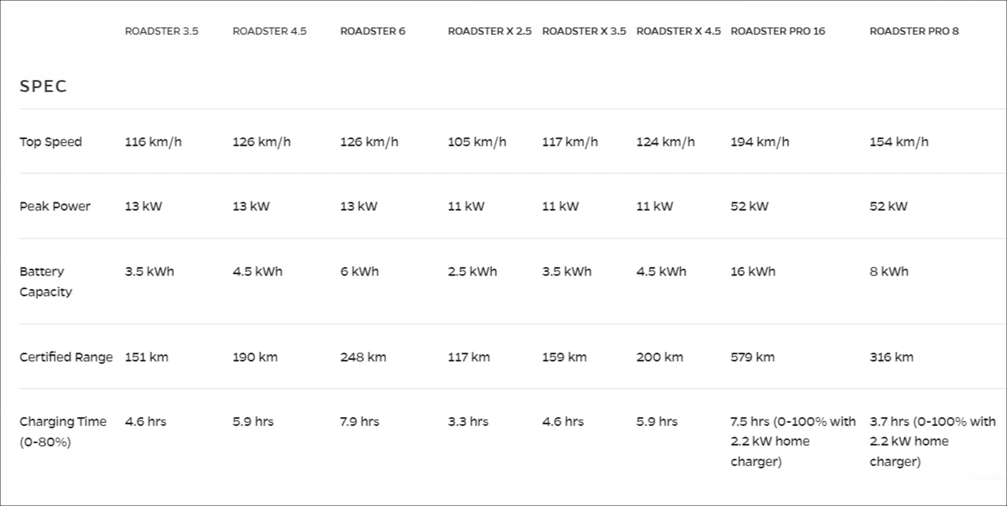 This Company's Electric Motorcycle Claims 360 Miles Of Range And 120 ...