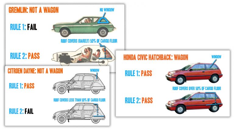 These Are The New Rules Of What Makes A Car A Station Wagon - The Autopian