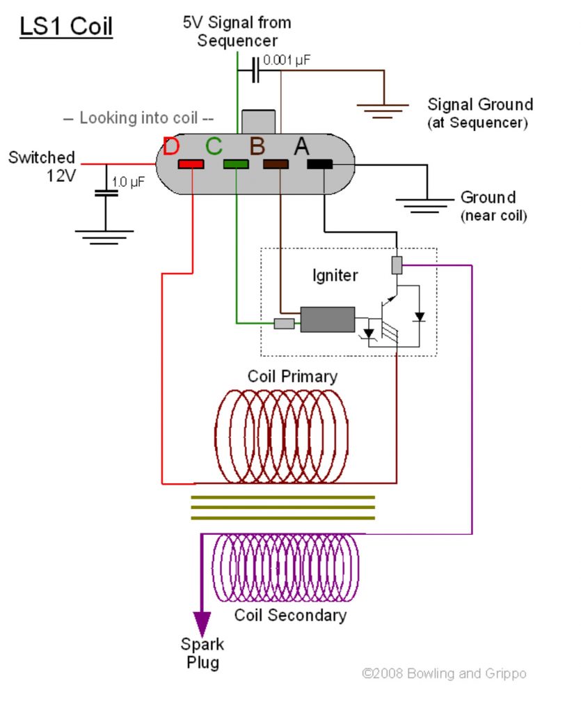 This Is How Electronic Ignition Works And Also How To Make A Spark Plug ...