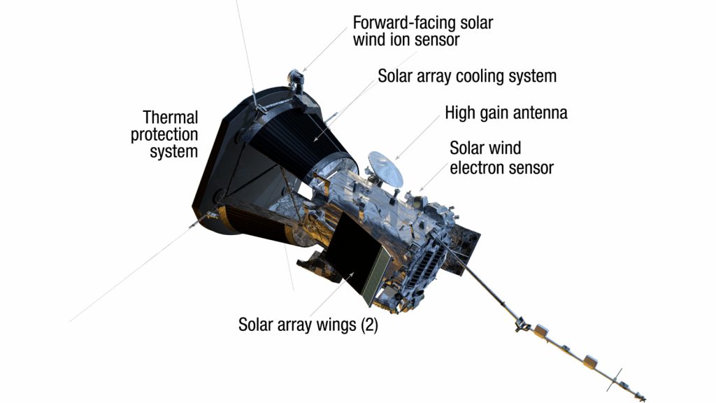 There's A New Record For The Fastest Human-Made Object: 394,736 MPH ...