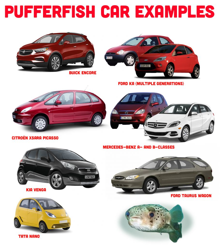 We Need A Name For Stubby, Inflated-Looking Automobiles So I'm ...