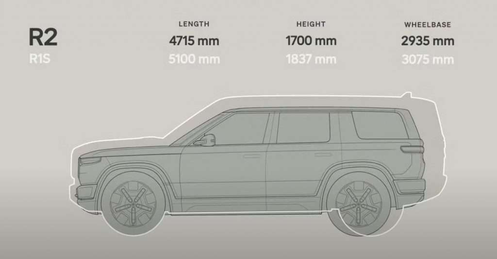 The Rivian R2 Is A Smaller Rivian SUV That Starts At $45,000 And Still ...