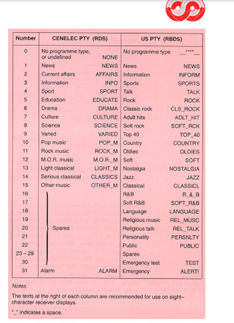 Here's How Your Car Knows What Song Is Playing On The Radio - The Autopian