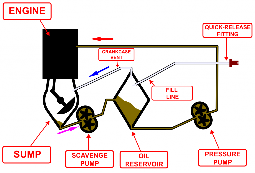 Here's How Race Cars Change Fluids Mid-Race Without Spraying Hot ...