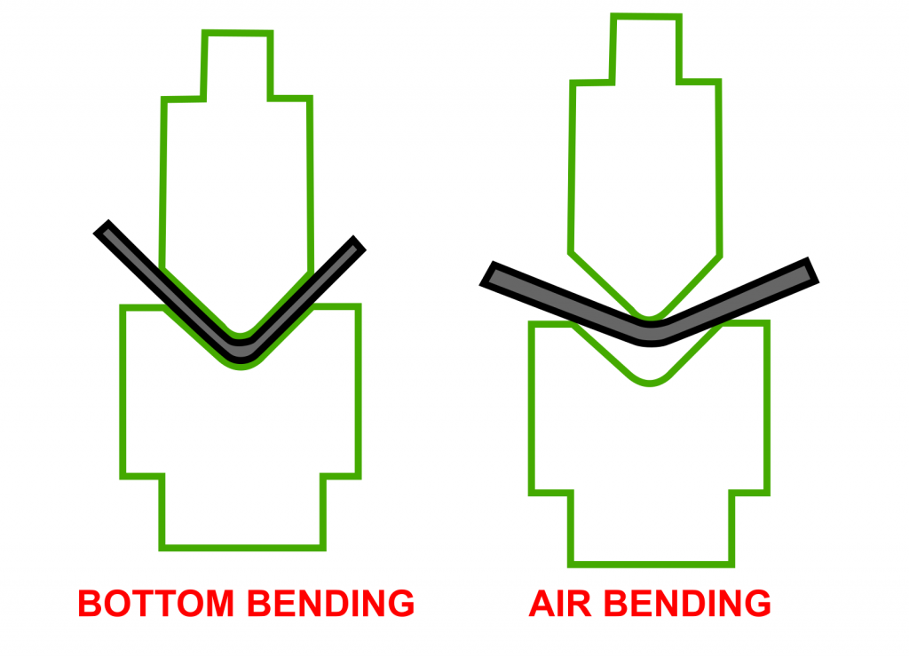 Exclusive Tesla Cybertruck Factory Tour Shows How The Engineers Made It ...