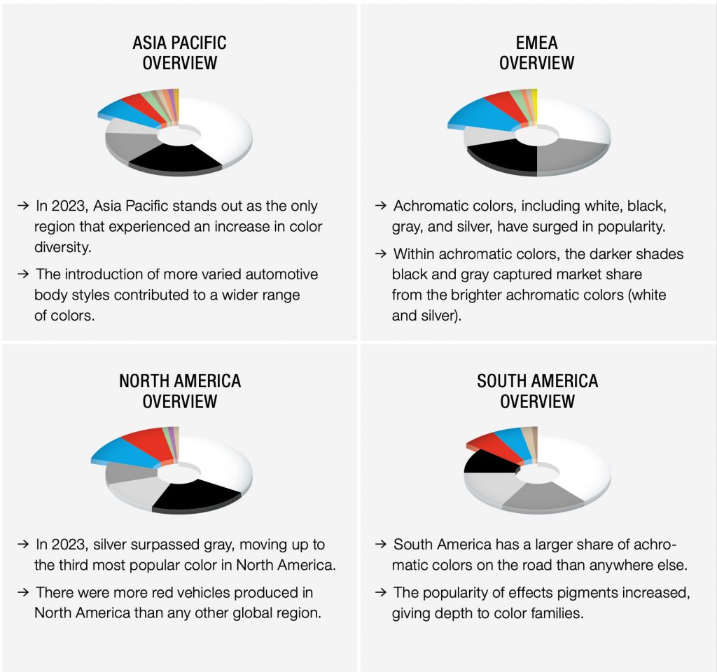 The 2023 BASF Color Report Is Here And There's A Big Shift, Just Not ...