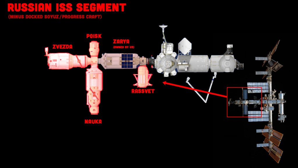 Russia Says They're Pulling Out Of The ISS Yet Again So Let's Look At ...
