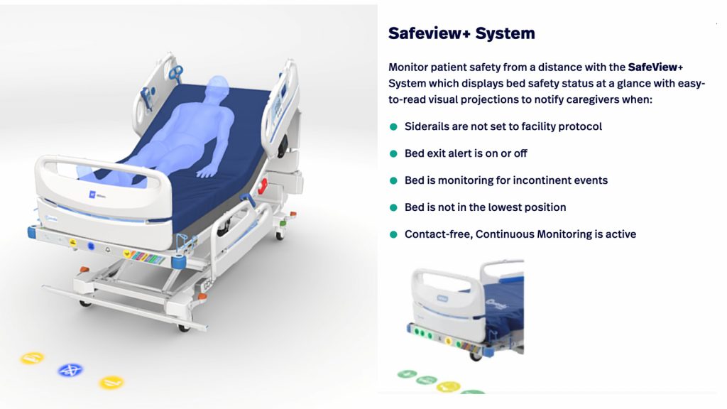 You'll Never Guess The Technology That Hospital Beds And Premium Cars ...