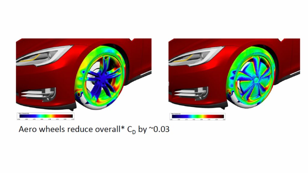 Here's Why Car Wheels Are So Flat These Days (And No, It's Not Just ...