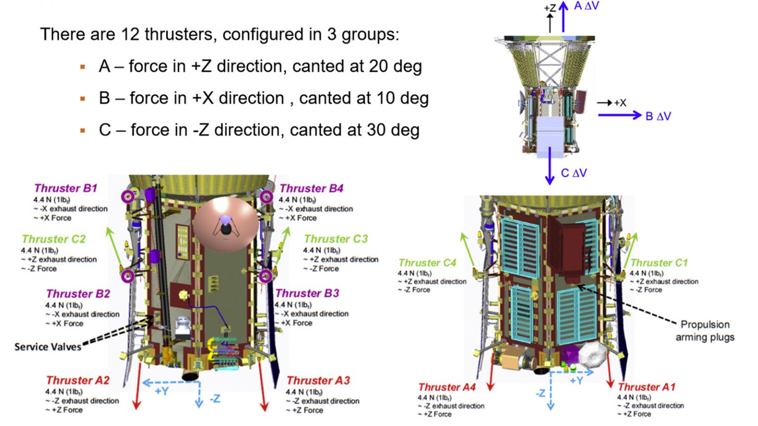 There's A New Record For The Fastest Human-Made Object: 394,736 MPH ...