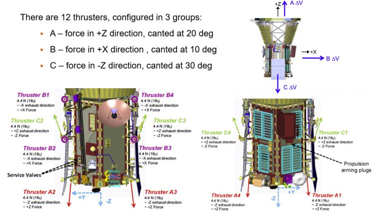 There's A New Record For The Fastest Human-Made Object: 394,736 MPH ...