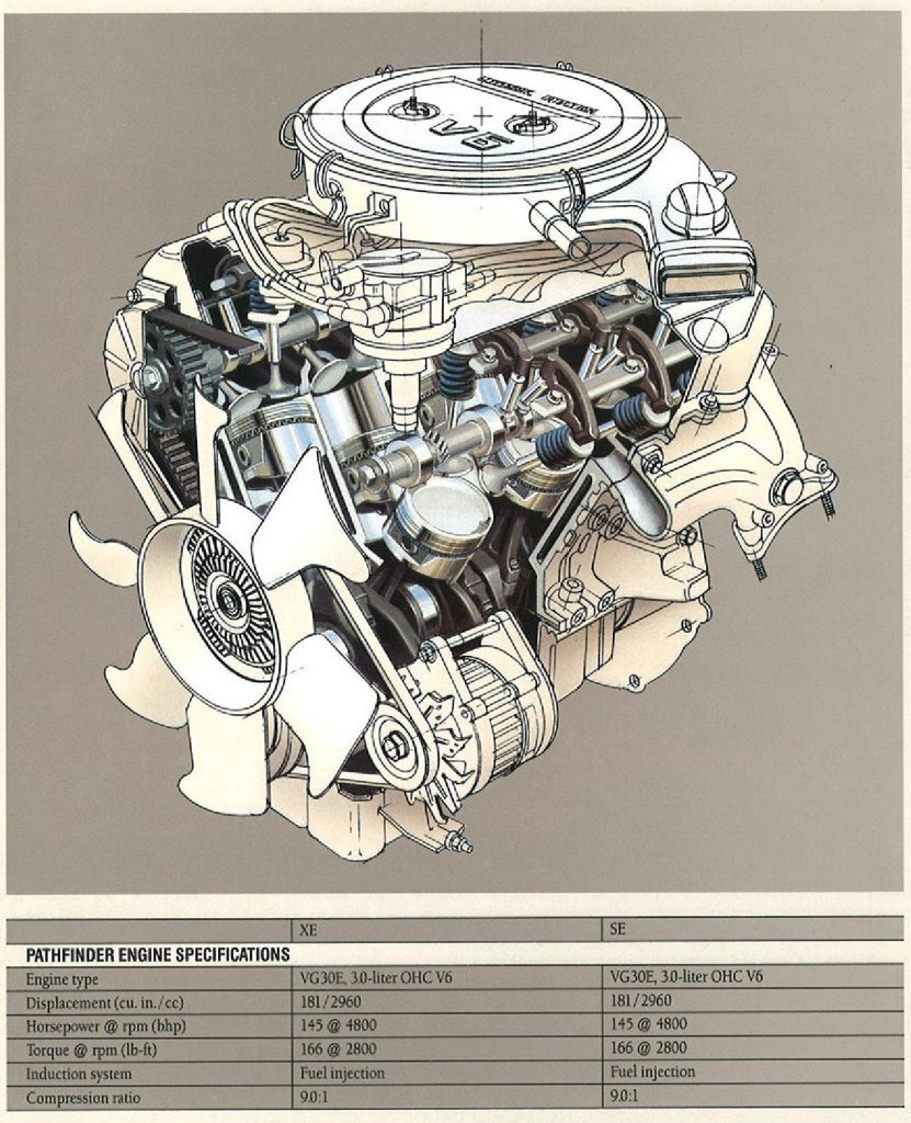 The 2024 Nissan Pathfinder Is Only $2000 More Expensive Than A 1987 ...