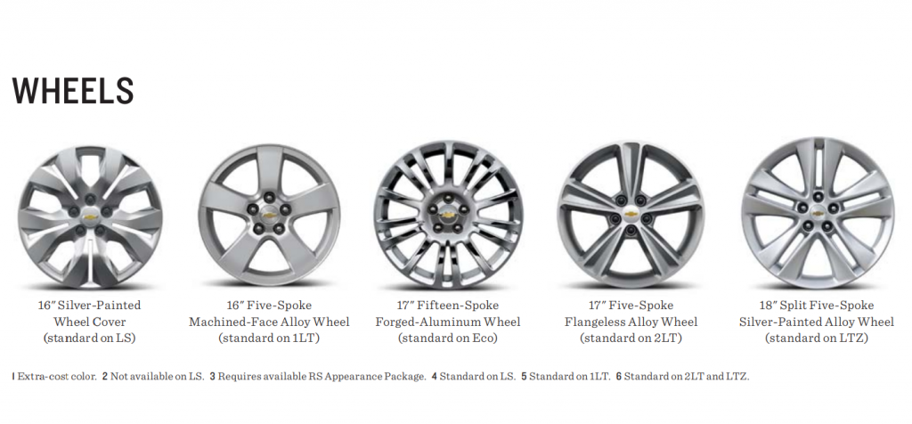 Holy Grails: The First-Generation Chevy Cruze Is Arguably One Of GM's ...