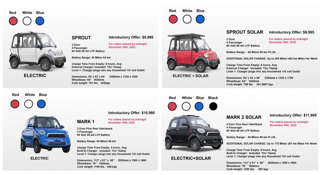 How My Changli Inspired A Man To Start Selling Cheap, Low-Speed, Street ...